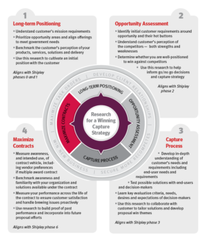New Pursuit and Capture Research - Market Connections